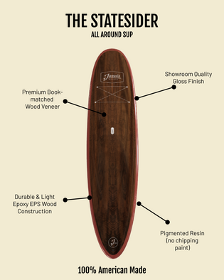 9'6" Surf/SUP Board Frame Kits | Jarvis Boards